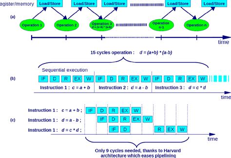 Figure 11 From Online Scheduling For Real Time Multitasking On Reconfigurable Hardware Devices