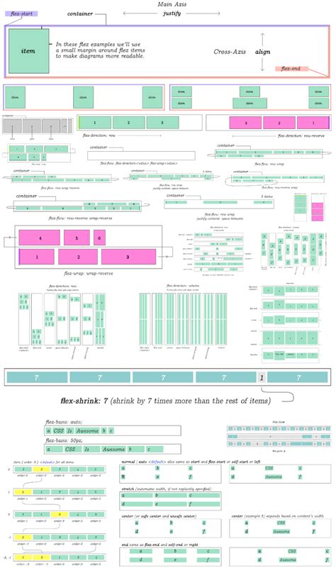 8 Css Selectors Explained With Example Dom Tree And Cheat Sheet Artofit