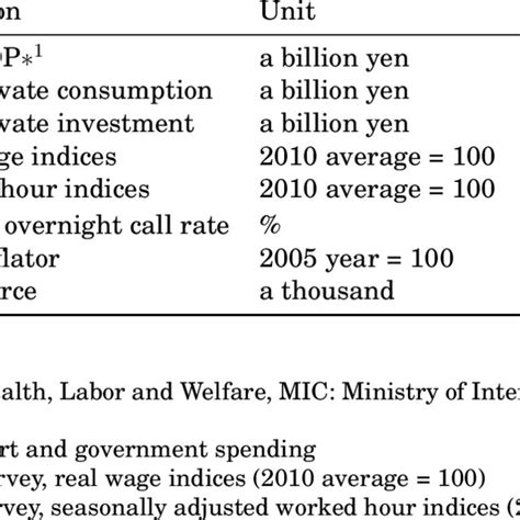 Observable Variables Download Table