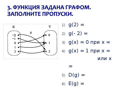 Функция Область определения функции Область значений функции Алгебра