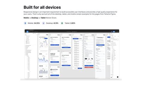 Flowbite Figma Ui Kit Built For Integration With Tailwind Css