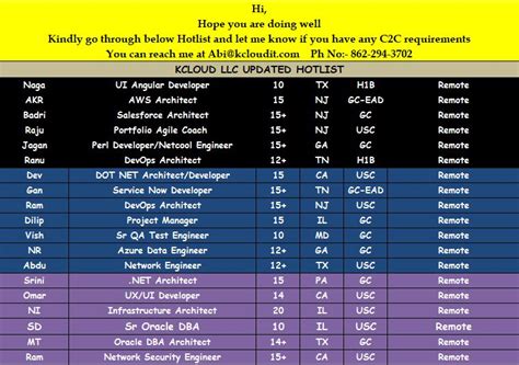 Kcloud Llc On Linkedin Benchlist Validationengineer Productowner