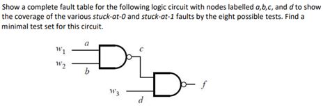Solved Show A Complete Fault Table For The Following Logic Chegg