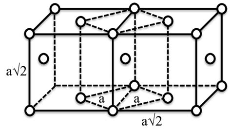 the fcc lattice structure results when a bcc lattice central part with