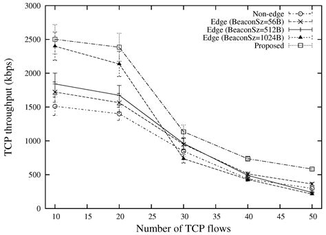 A Context Aware Edge Based Vanet Communication Scheme For Its