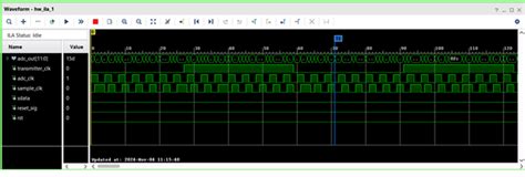 Ads4128 Weird Phenomena With Adc Clock Output Data Converters Forum Data Converters Ti