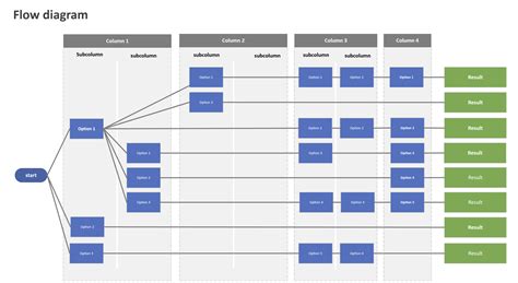 Front End How To Visualize Flow Diagram Like This R Frontend