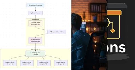 List Coder Curated By Wasp Bee Medium