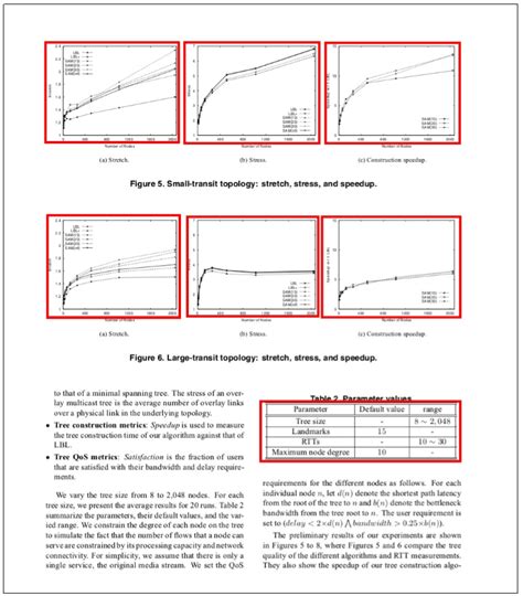 ICDAR Page Object Detection Competition