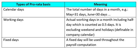 Step Fill Up And Set Up The Payroll Details