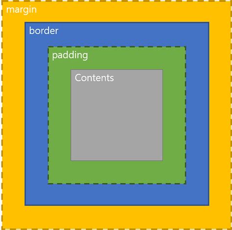 Css Margin Padding