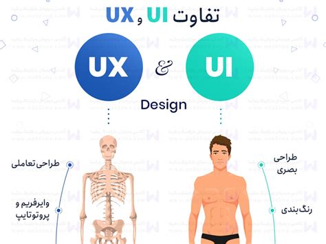 تفاوت Ui و Ux چیست؟ تفاوت‌ تجربه کاربری و رابط کاربری