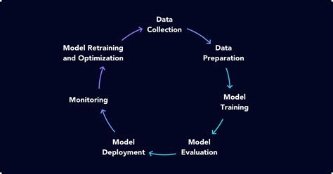 Ai Made Easy Your Guide To Fast And Reliable Aiml Workload Deployment