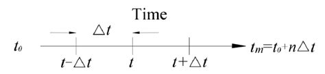 three continuously computational time steps 765 766 download