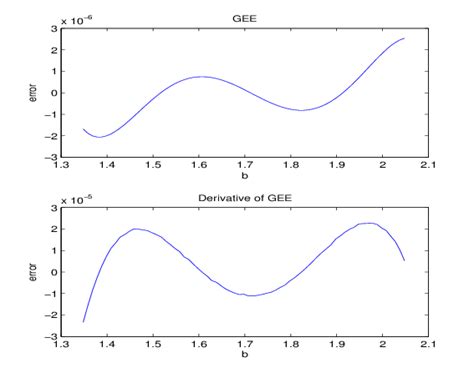 Approximation Error Download Scientific Diagram