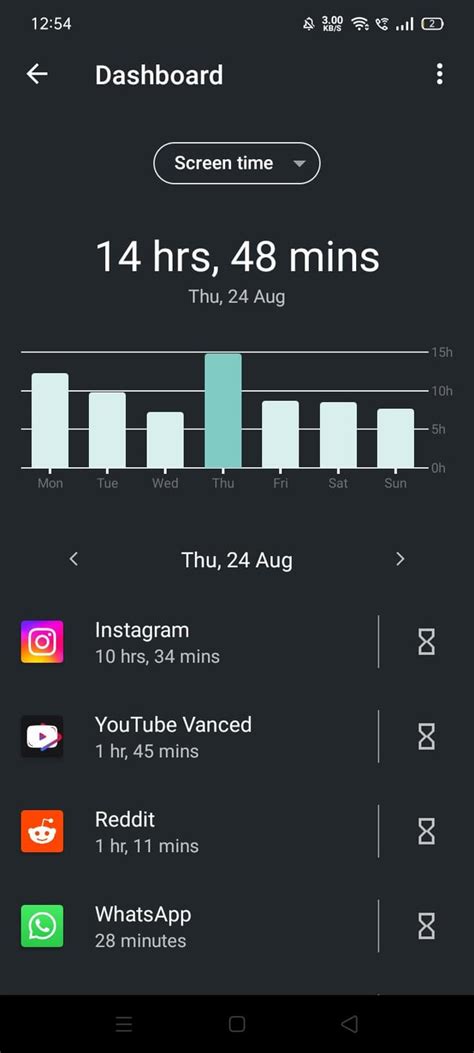 Padhle Bhai Rjeeneetards
