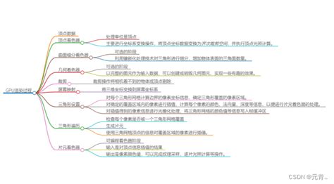 shader常用着色器函数 shader step csdn博客
