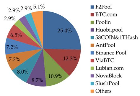 Applied Sciences Free Full Text Profitable Double Spending Attacks