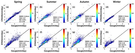 remote sensing free full text an evaluation of cra40 and era5