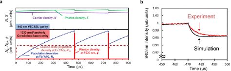 Figure 2 From Photon Dynamics In Chip Scale High Peak Power Semiconductor Solid State Vertically