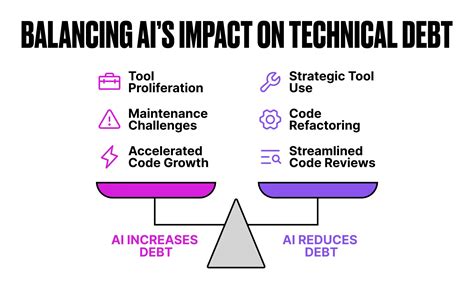 Will Generative Ai Increase Salesforce Technical Debt Salesforce Ben