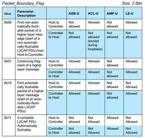 一个ble hci aclpacket的实例分析 acl c packet csdn博客