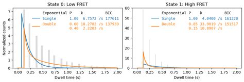 Histogram Fit — Papylio 09g66fe67d94 Documentation