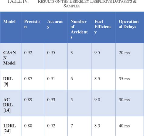 Table Iv From Design Of An Efficient Mathematical Optimization Engine