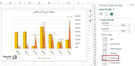 كيفية إنشاء المخططات وتخصيصها في Microsoft Excel اكسل أكاديمية حسوب