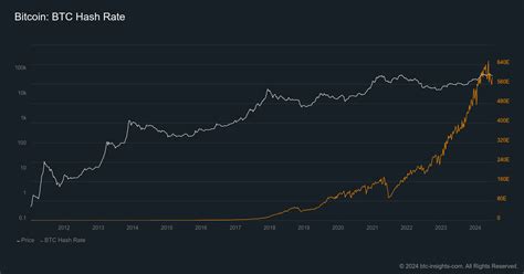 How To Start With On Chain Analysis A Beginners Guide Btc Insights