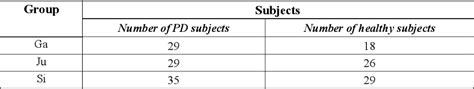 Table 1 From Spatiotemporal Ground Reaction Force Analysis Using