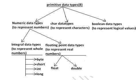 Data Types