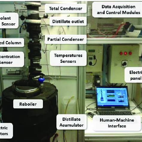 The Batch Distillation Column Still Used In The Experiments Download
