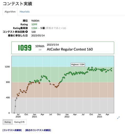 Atcoder Regular Contest 160 参加記 Devgenjin77s Blog