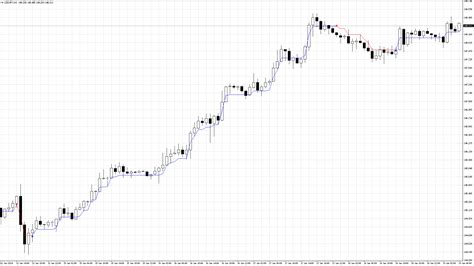 Trend Navigato Buy Trading Indicator For Metatrader 4