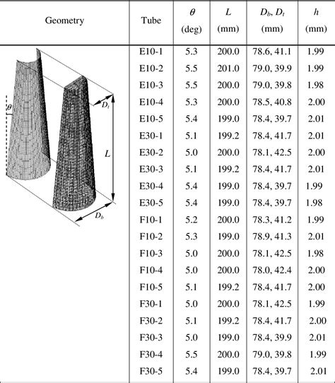 Figure 1 1 From Impact And Energy Absorption Of Empty And Foam Filled Conical Tubes Semantic