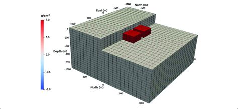 Three Dimensional Configuration Of The Test Density Model The Model Download Scientific