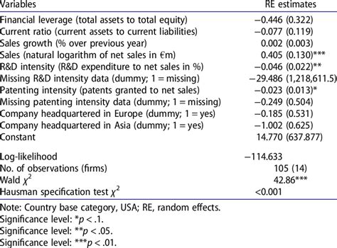 Negative Binomial Model Dependent Variable Total Number Of