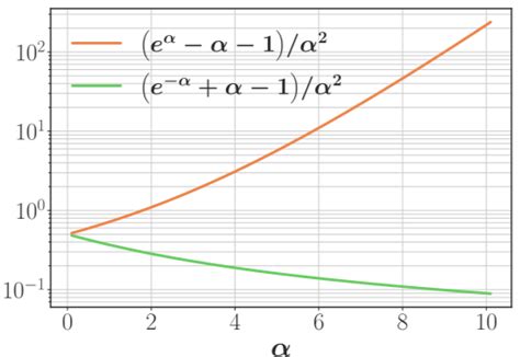 논문 리뷰 Firal An Active Learning Algorithm For Multinomial Logistic Regression