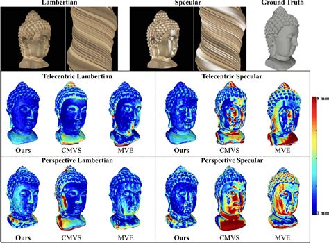 Figure 1 From Robust Hough Transform Based 3d Reconstruction From Circular Light Fields