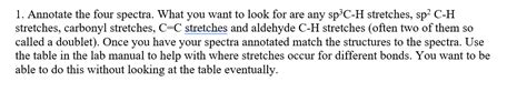 Annotate The Four Spectra What You Want To Look Chegg Com