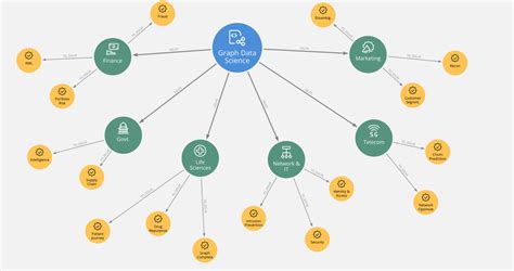 Neo J Goes Enterprise Grade With Graph DB For Cloud