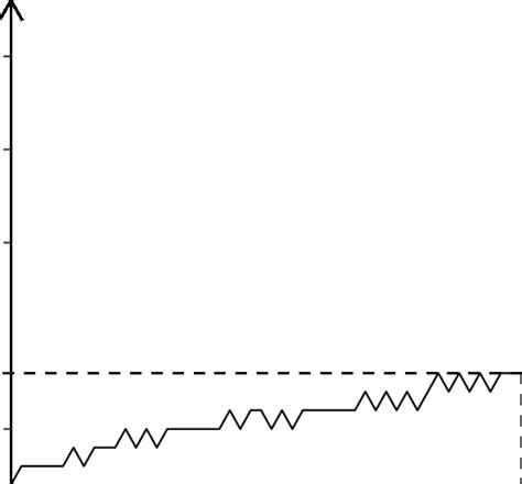 Quantile Difference Between Scenarios 1 And 2 As A Function Of The Risk α Download Scientific