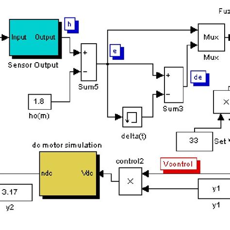 Simulink Model Of The System Download Scientific Diagram