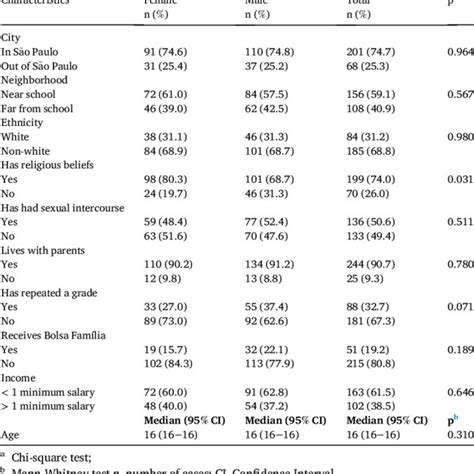 Cervix Segmentation And Multi Level Acetowhite Region Overlays On Download Scientific Diagram