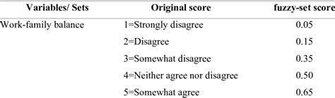 fuzzy set coding schemes for antecedent conditions download
