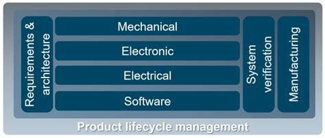 Pcb Design Best Practices For Ecad Mcad Collaboration