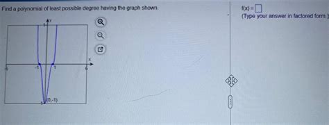 [answered] find a polynomial of least possible degree having the graph