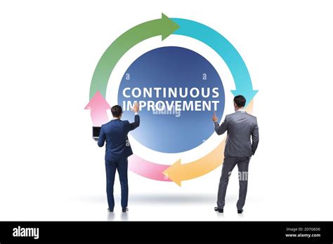 Continuous Improvement Concept In The Business Stock Photo Alamy