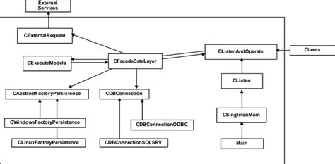 architecture of dss web server download scientific diagram